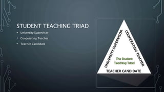 Supervision presentation | PPTX