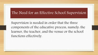Supervisions for successful school | PPTX