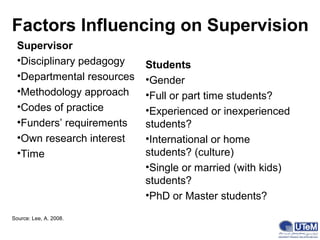 Supervision Skills on Postgraduate Students | PPT