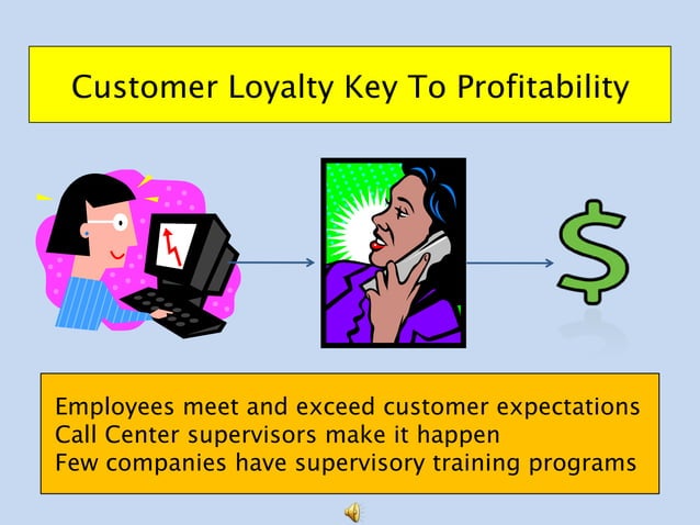 Supervision Test | PPT