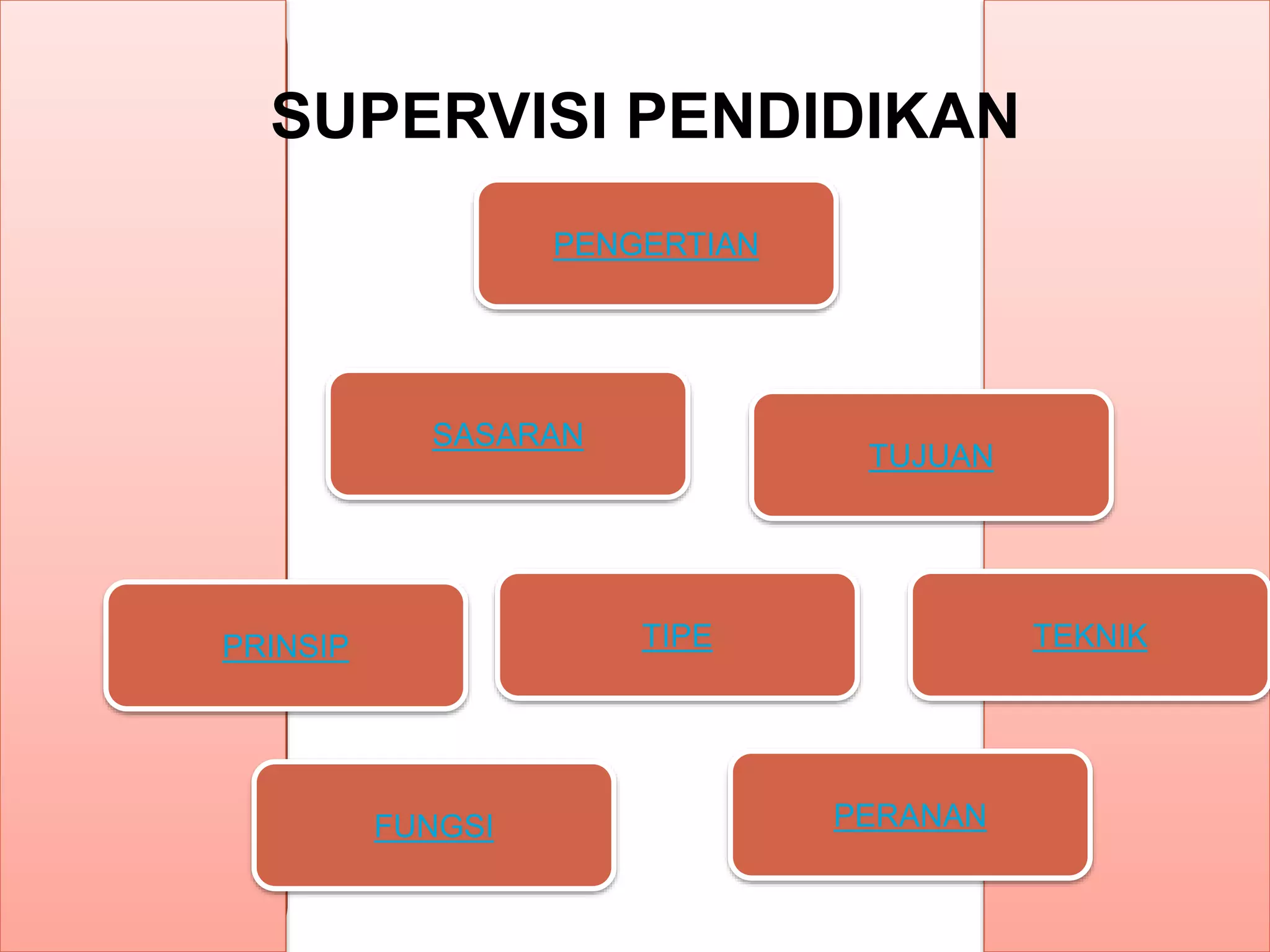 Supervisi Pendidikan | PPTX