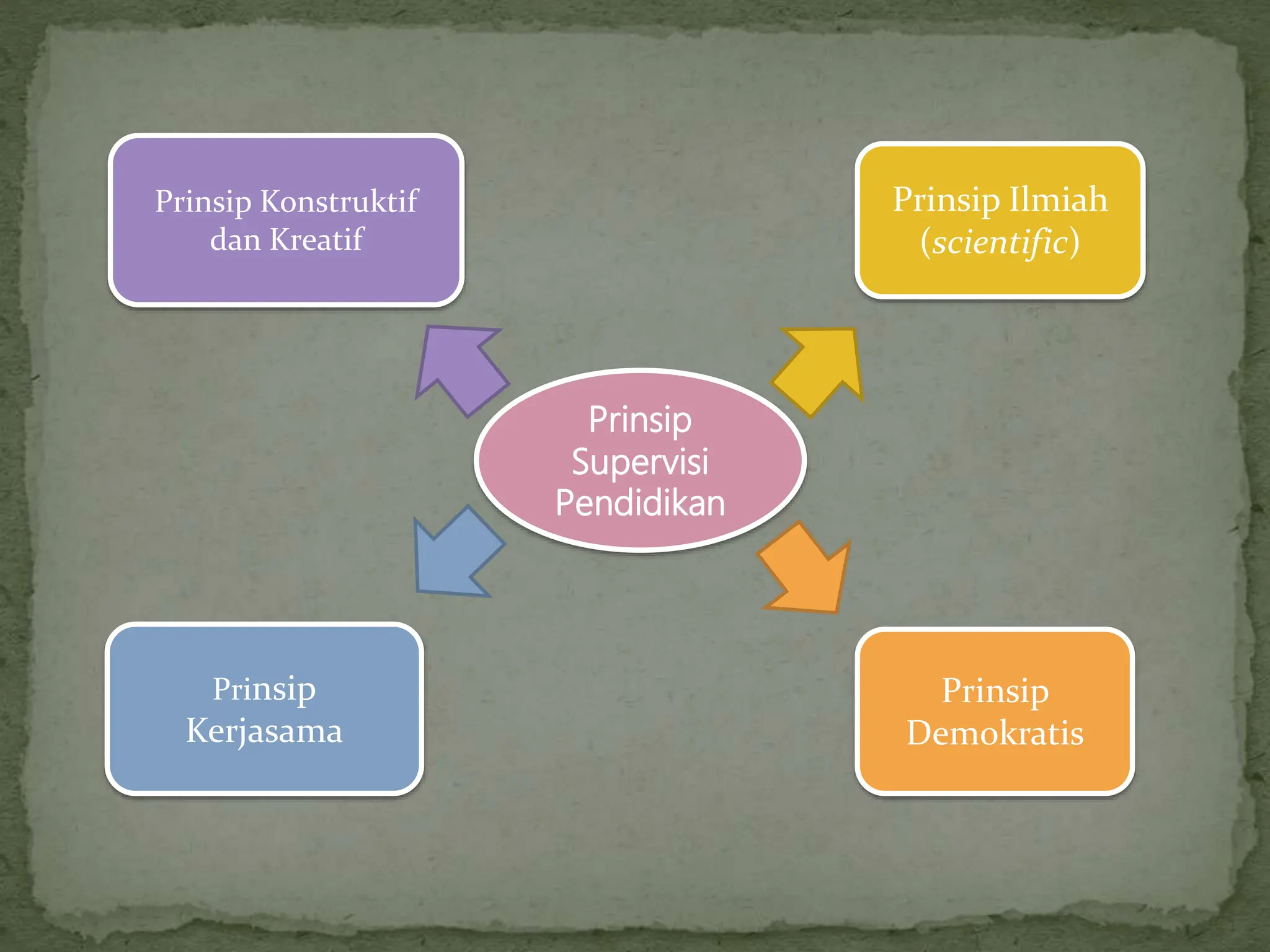 SUPERVISI PENDIDIKAN ppt.pptx