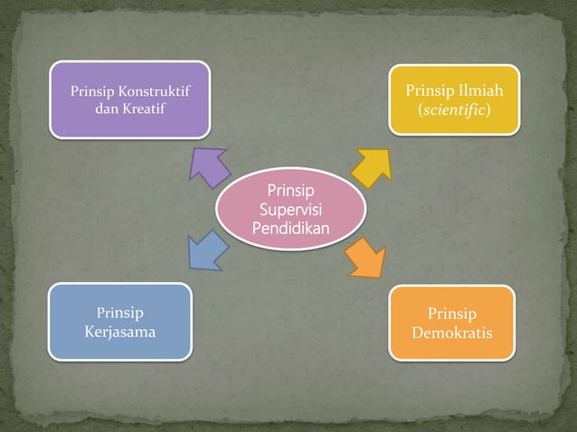 SUPERVISI PENDIDIKAN ppt.pptx