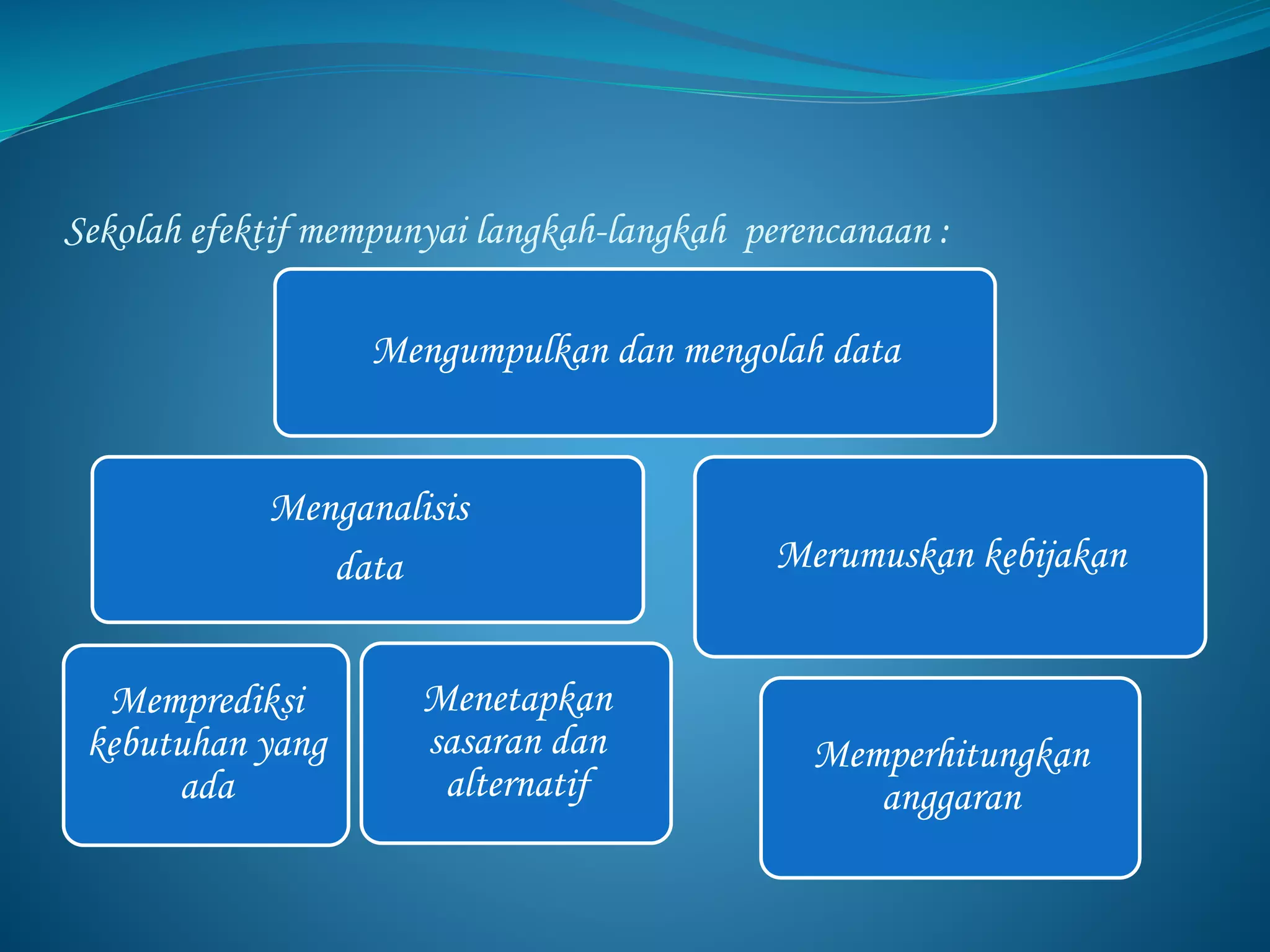 Supervisi pendidikan sekolah efektif | PPSX