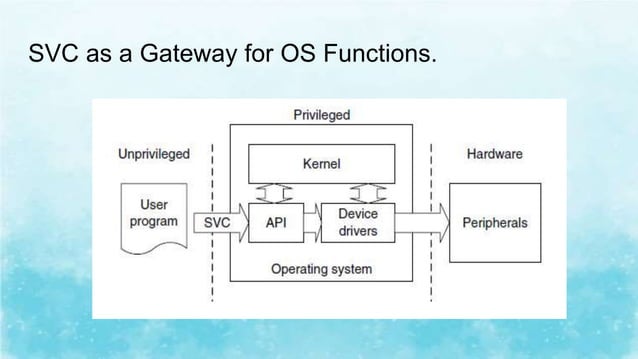 Supervisor call and pendable service call | PPTX | Operating Systems | Computer Software and ...