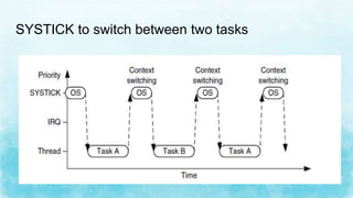 Supervisor call and pendable service call | PPTX