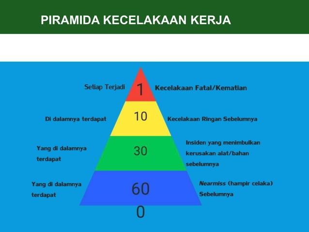 SUPERVISOR K3 (MAULANA PANDU PERMANA).ppt