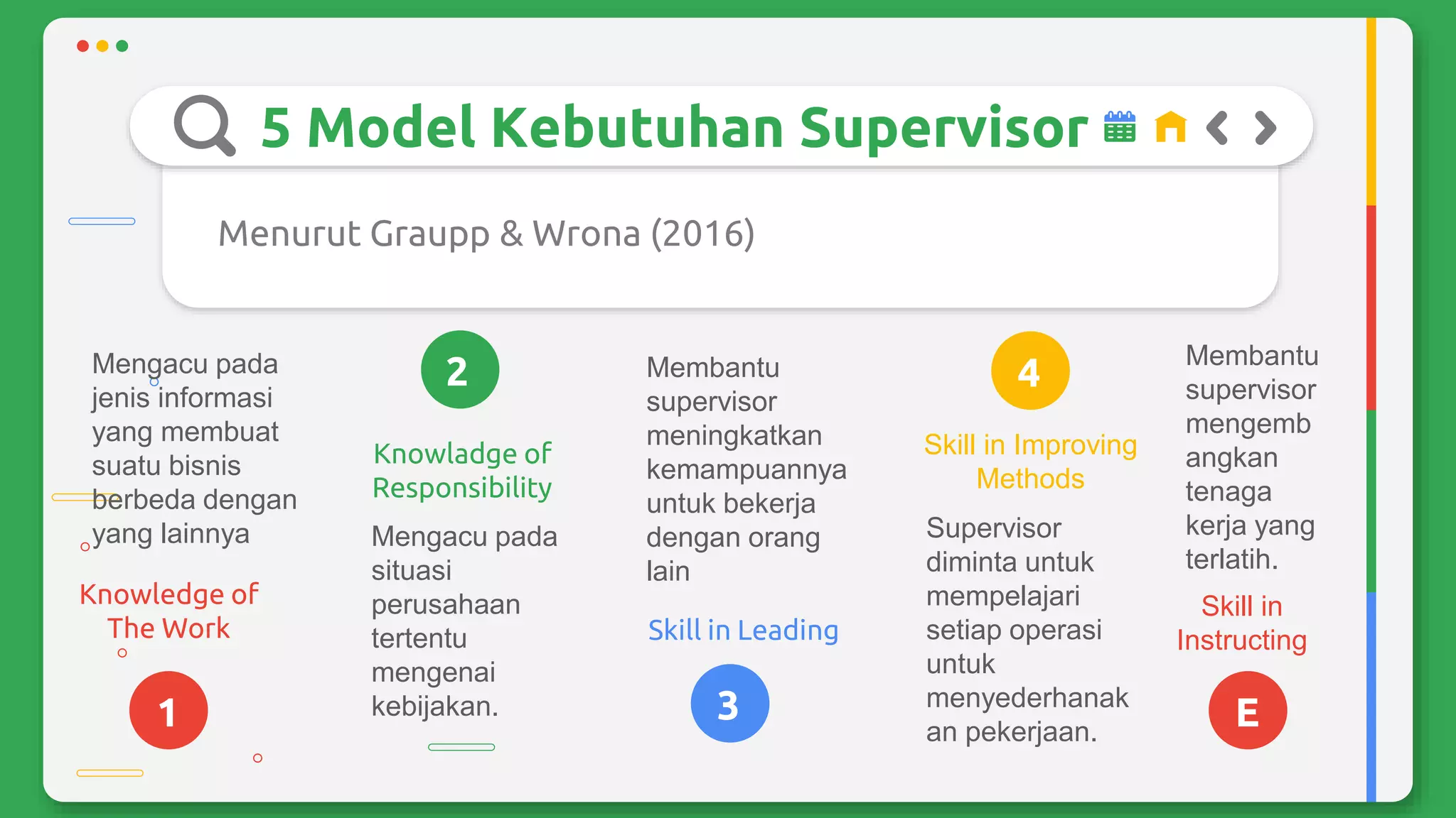 Supervisor Management | PPTX