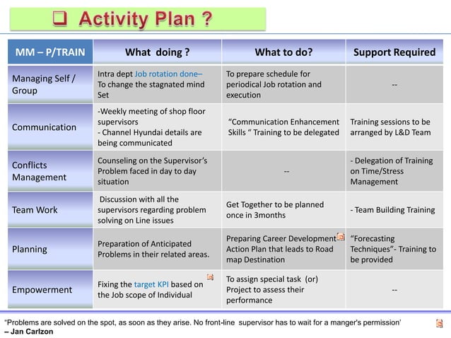 Supervisor ppt | PPTX | Resume Writing and Advice | Job Search