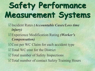 SupervisorTrainingSelf.ppt