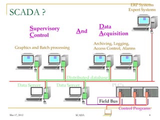 Supervisory control and data acquisition | PPT