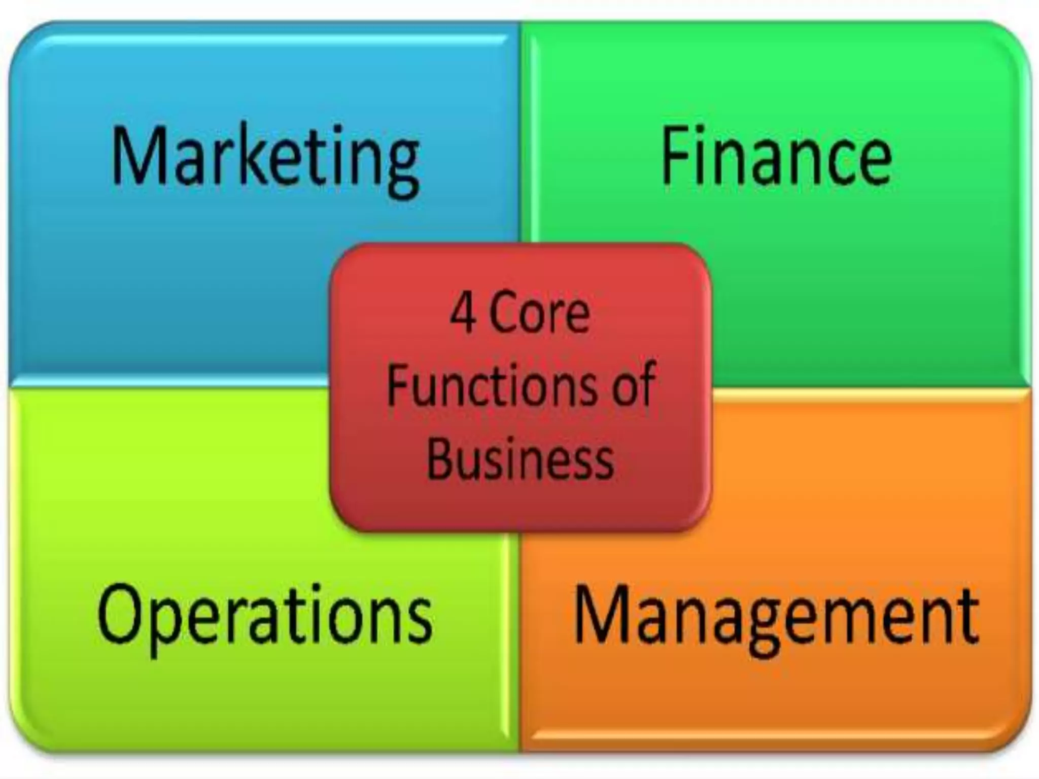 Supervisory management | PPTX