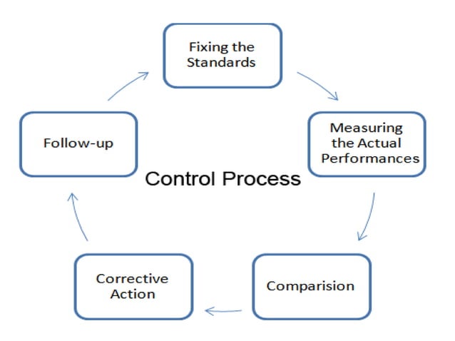 Supervisory management | PPT