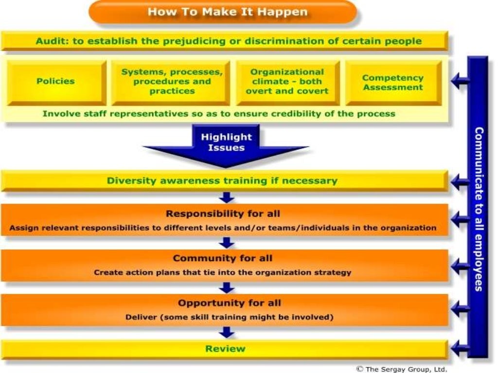 Supervisory management