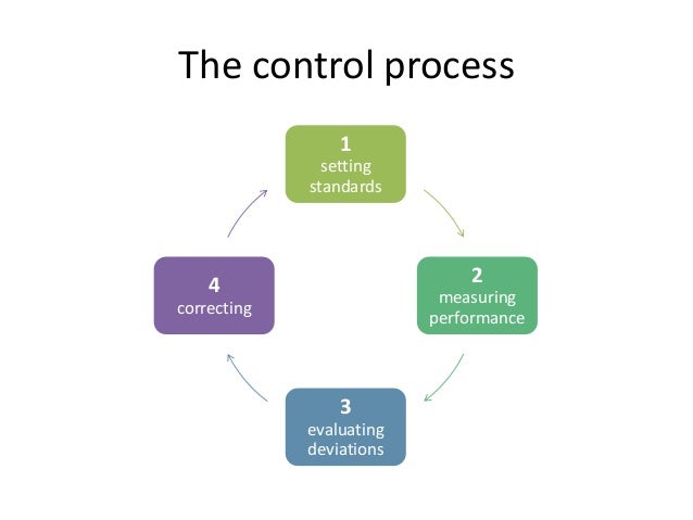 Supervisory Management - The Process Of Control (relating To Horticul…