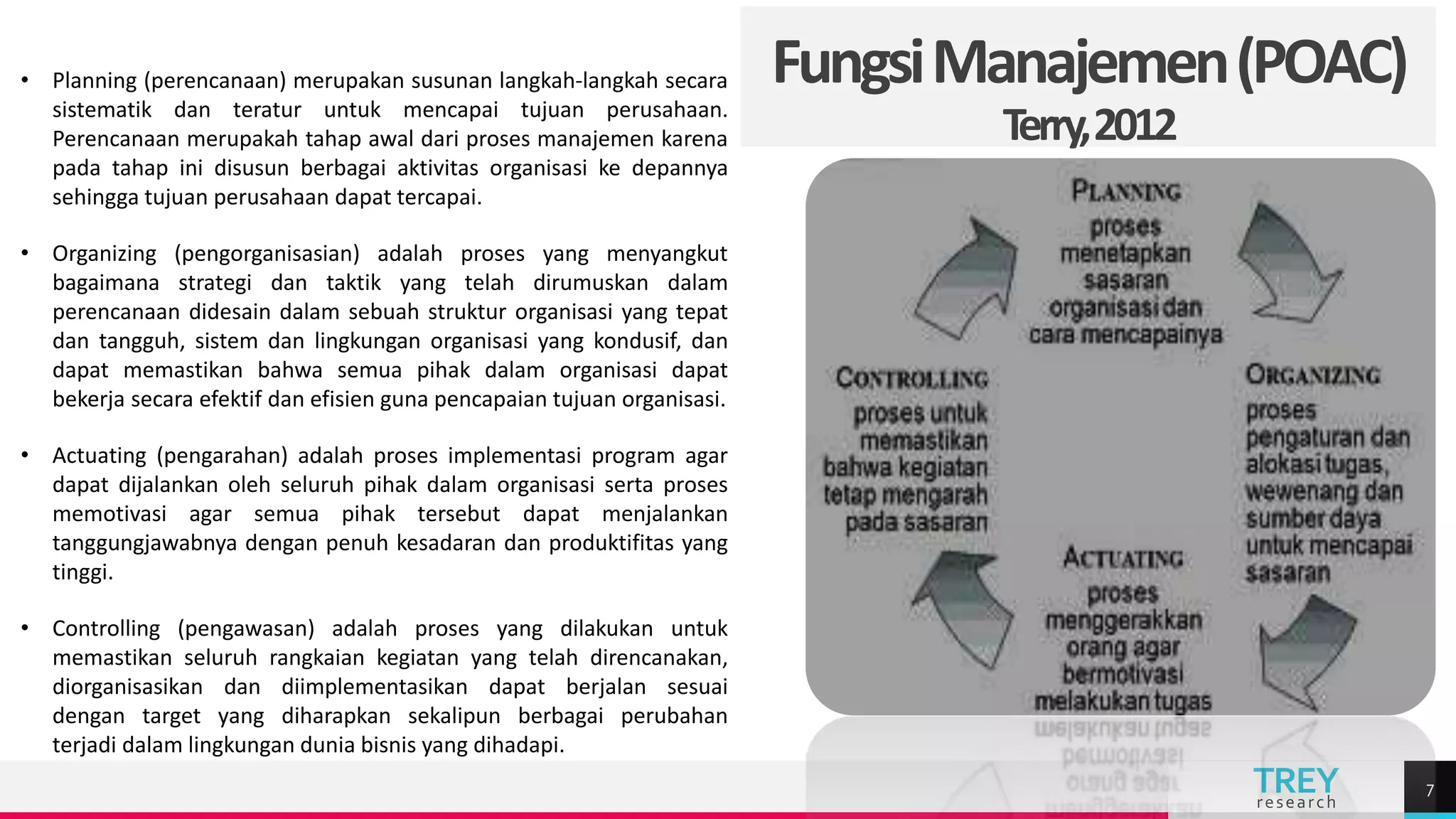 Supervisory Management (POAC) | PPT