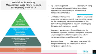 Supervisory Management (POAC) | PPT