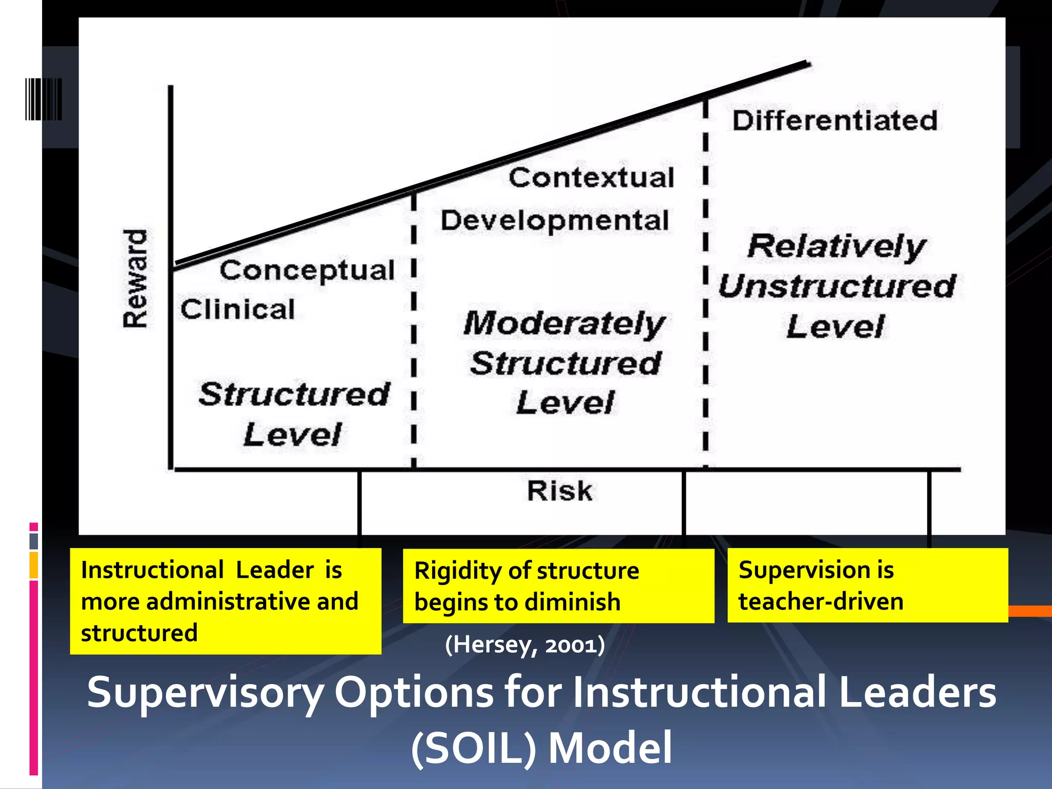 Supervisory models | PPTX