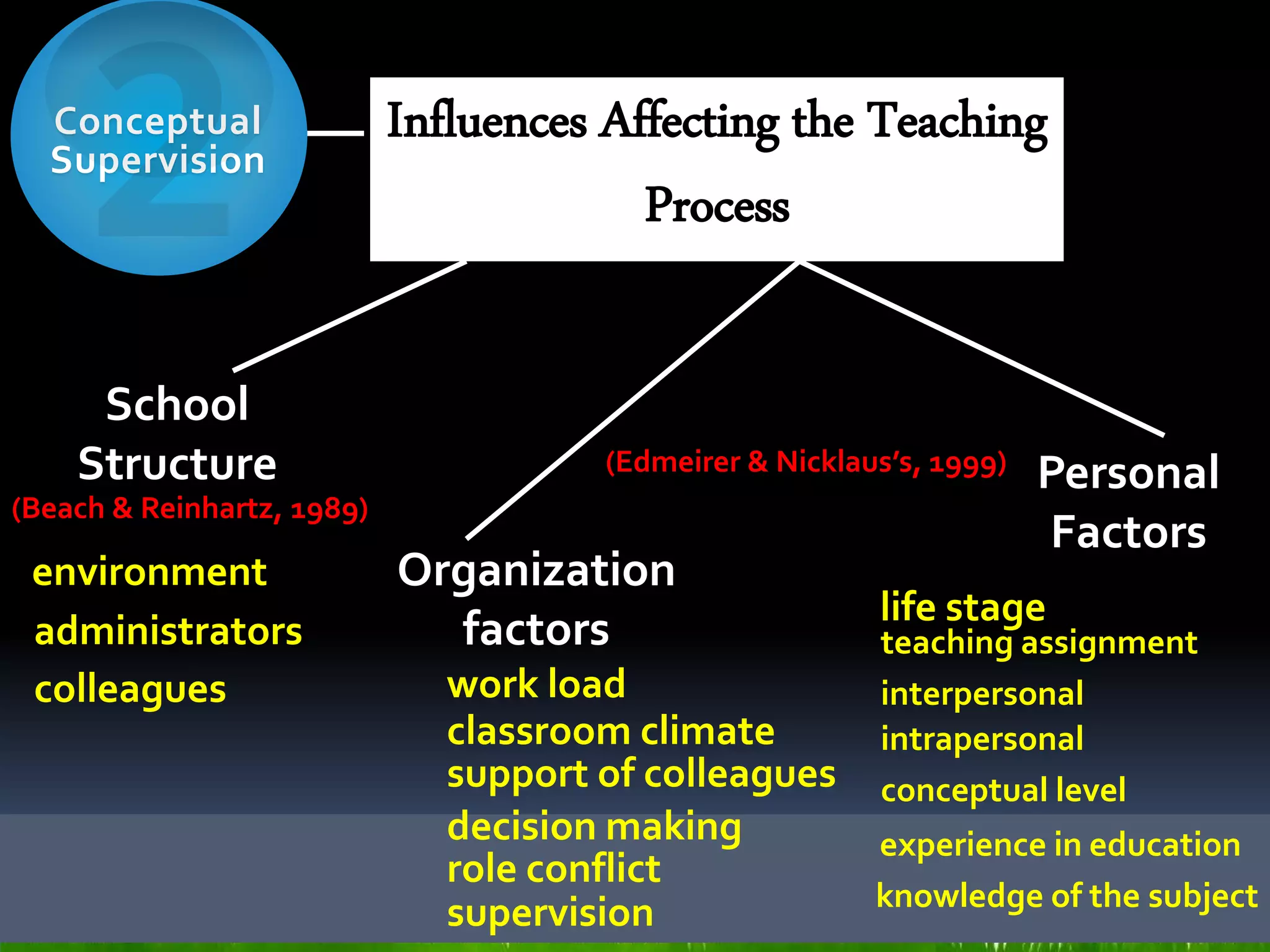 Supervisory models | PPTX