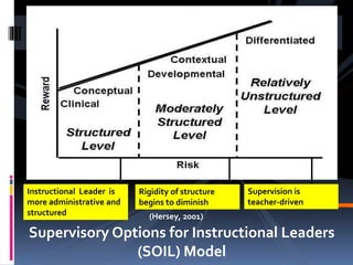 Supervisory models | PPTX