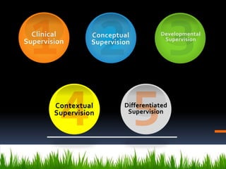 Supervisory models | PPTX