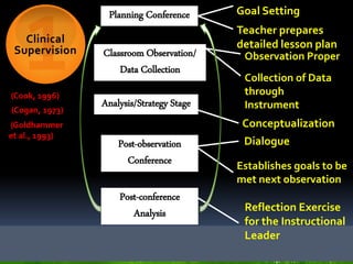 Supervisory models | PPTX