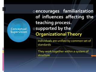 Supervisory models | PPTX