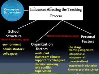 Supervisory models | PPTX