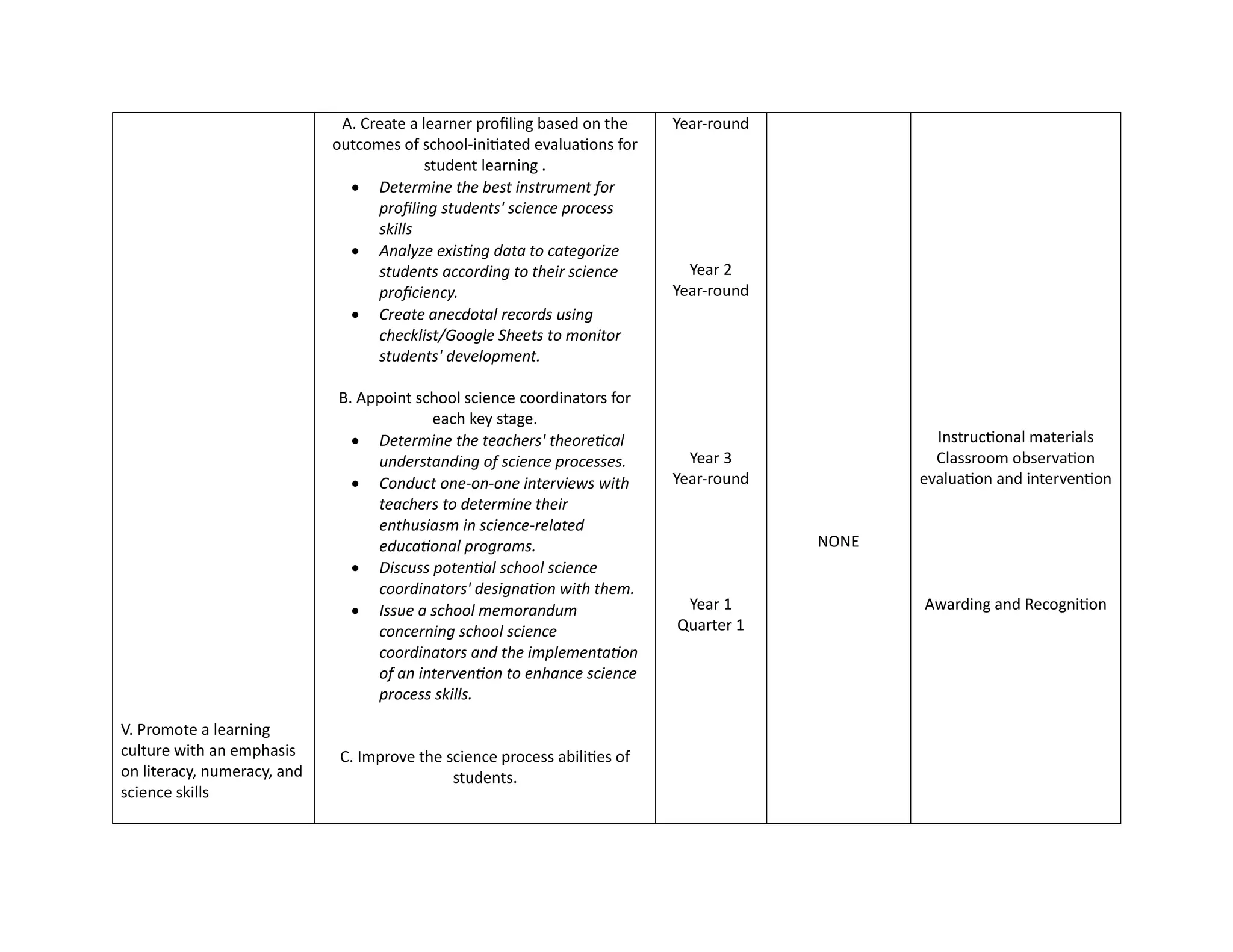 SUPERVISORY PLAN ACTIVITIES.docx