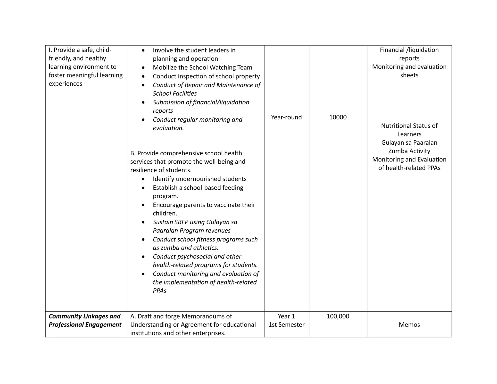 SUPERVISORY PLAN ACTIVITIES.docx