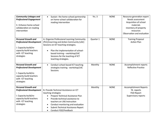 SUPERVISORY PLAN ACTIVITIES.docx