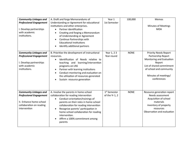 SUPERVISORY PLAN ACTIVITIES.docx