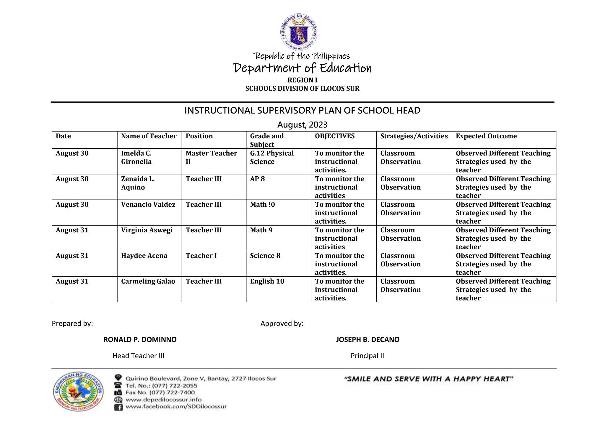 supervisory plan and accomplishment report dm 089 2023.docx