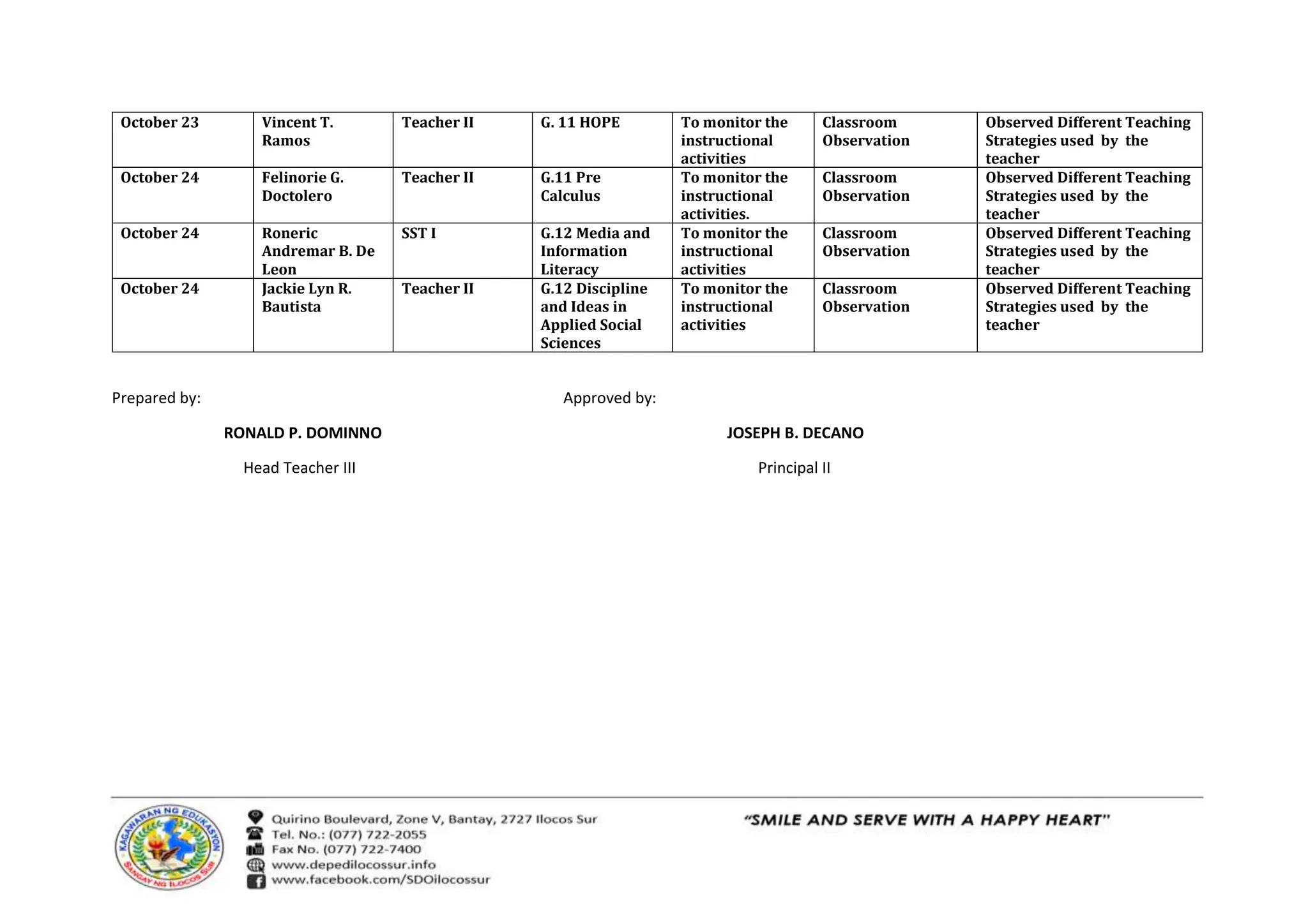 supervisory plan and accomplishment report dm 089 2023.docx