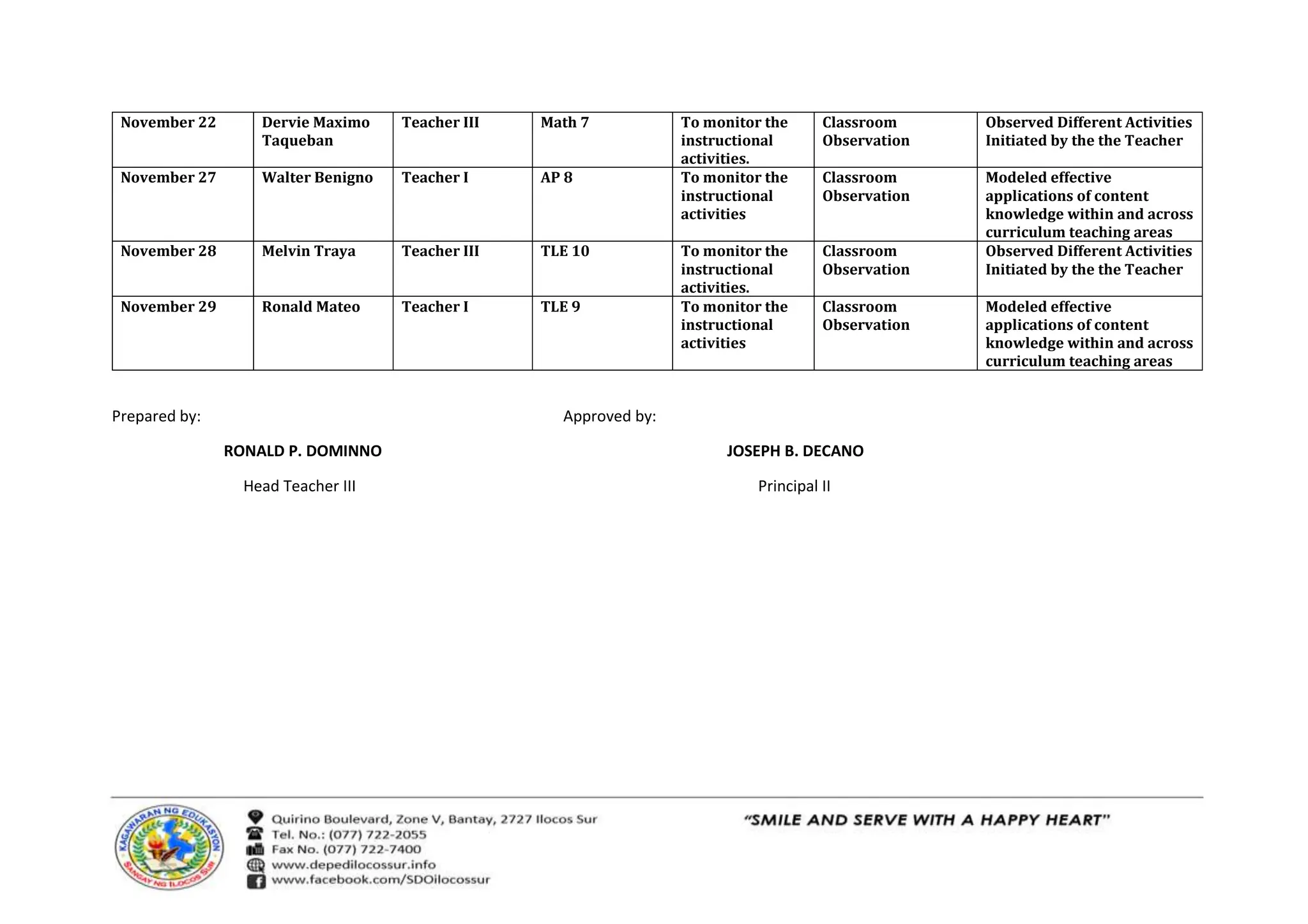 supervisory plan and accomplishment report dm 089 2023.docx