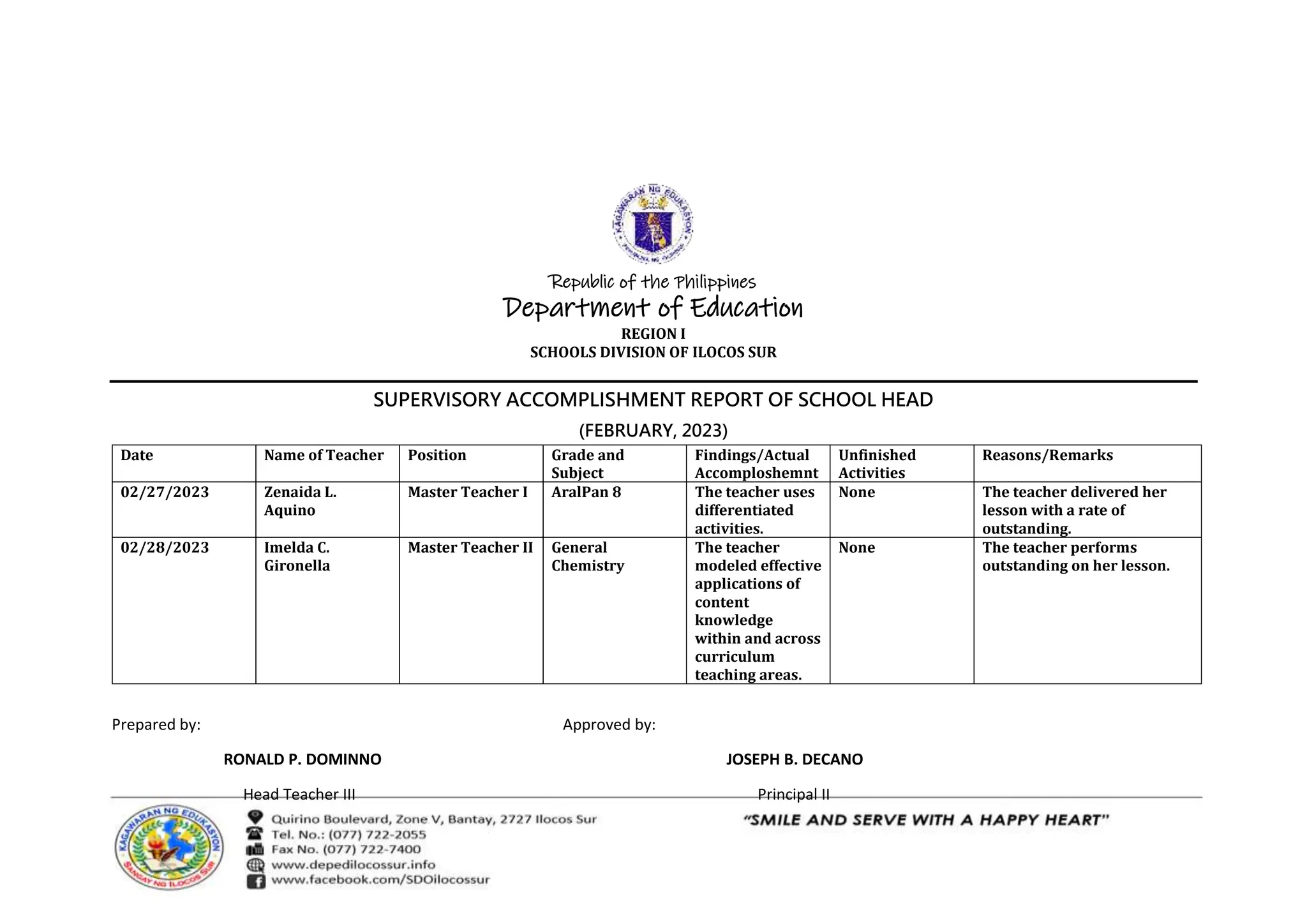 supervisory plan and accomplishment report dm 089 2023.docx