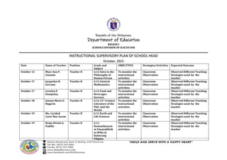 supervisory plan and accomplishment report dm 089 2023.docx