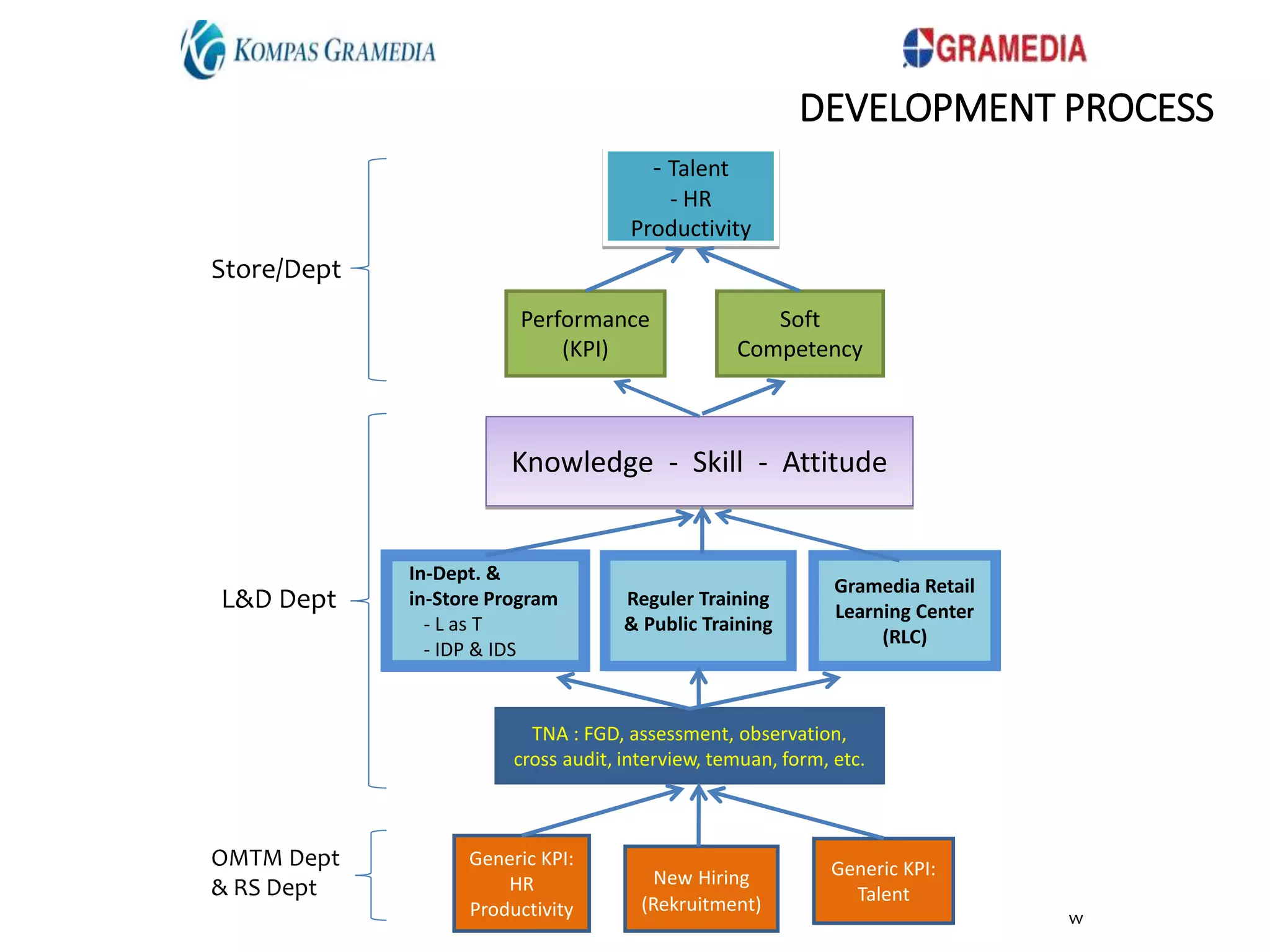 Supervisory Skill - Part 2 | PPTX