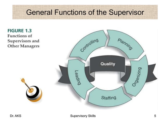 Supervisory skills | PPTX