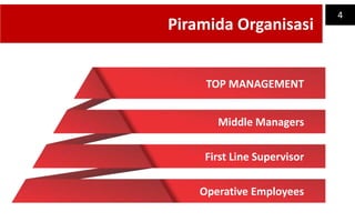 Supervisory skills | PPT