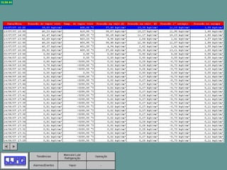 Sistema SCADA para turbogerador sem PLC | PDF
