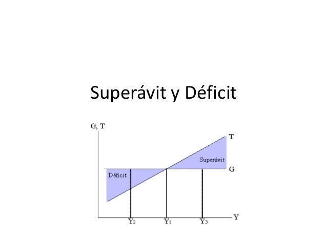 Superávit y déficit