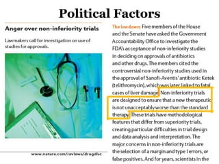 Superiority Trials Versus Non-Inferiority Trials to Demonstrate ...