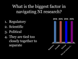 Superiority Trials Versus Non-Inferiority Trials to Demonstrate ...