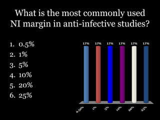 Superiority Trials Versus Non-Inferiority Trials to Demonstrate ...