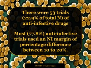 Superiority Trials Versus Non-Inferiority Trials to Demonstrate ...