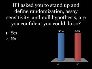 Superiority Trials Versus Non-Inferiority Trials to Demonstrate ...