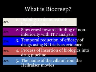 Superiority Trials Versus Non-Inferiority Trials to Demonstrate ...