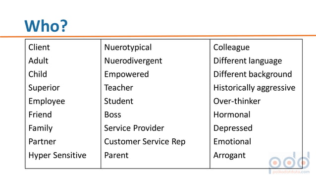 Improving Analytics Success through Communication | PPT