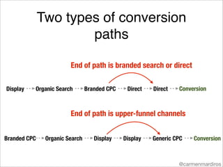 Contribution Modelling using Conversion Path Coverage | PPT